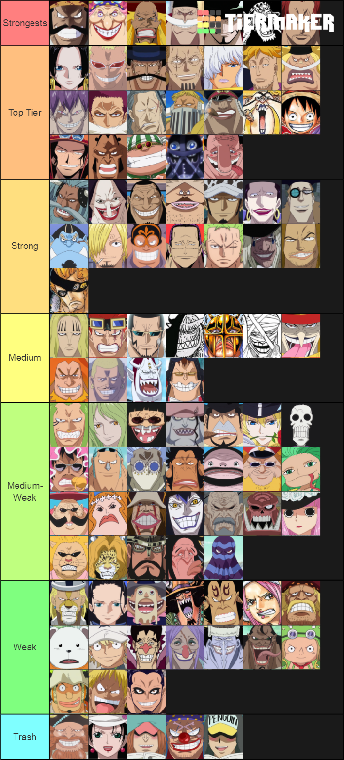 One Piece Power Ranking (Pirates) Tier List (Community Rankings ...