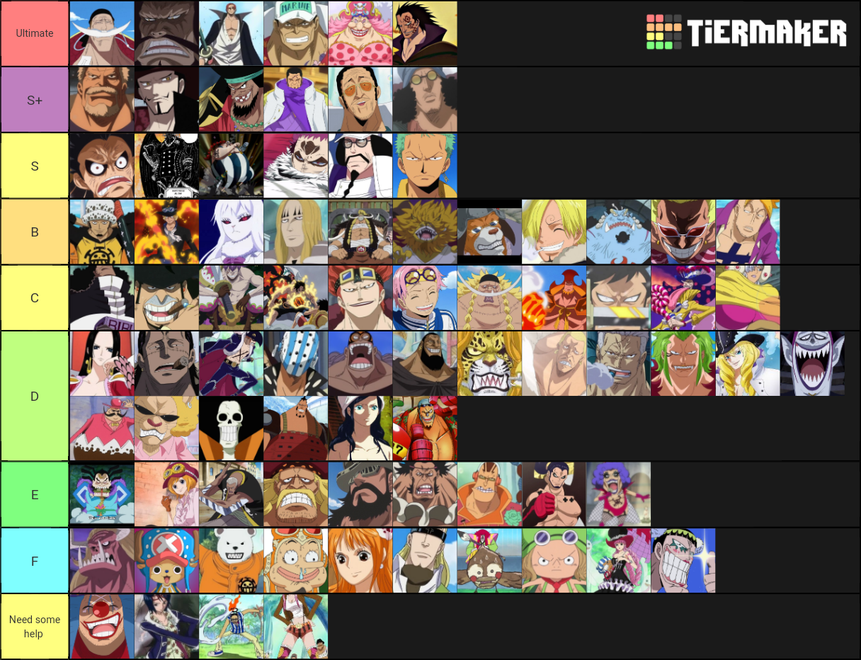 One Piece Power Ranking 2020 Tier List Tierlists Com Photos one-piece-power-ranking-2020-tier-list-tierlists-com-photos