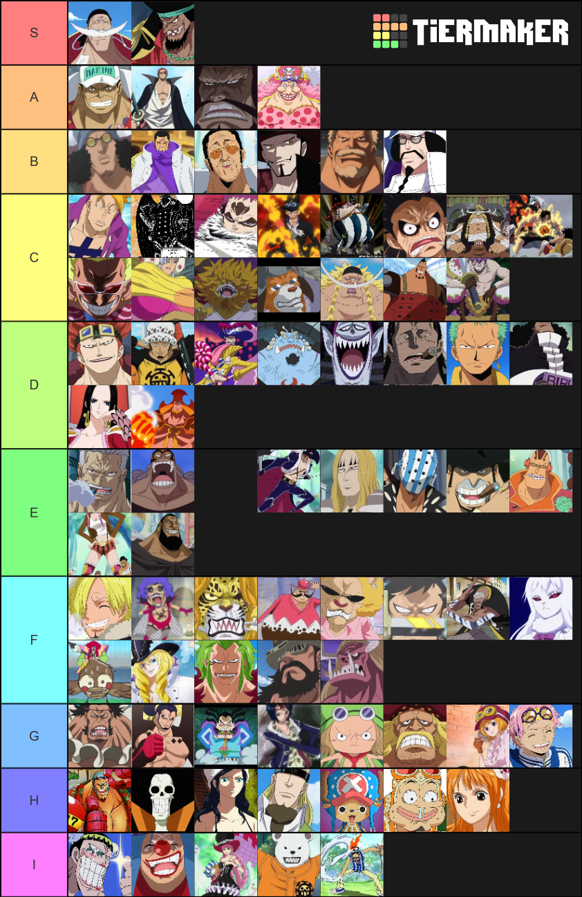 One Piece Power Rankings Tier List (Community Rankings) - TierMaker