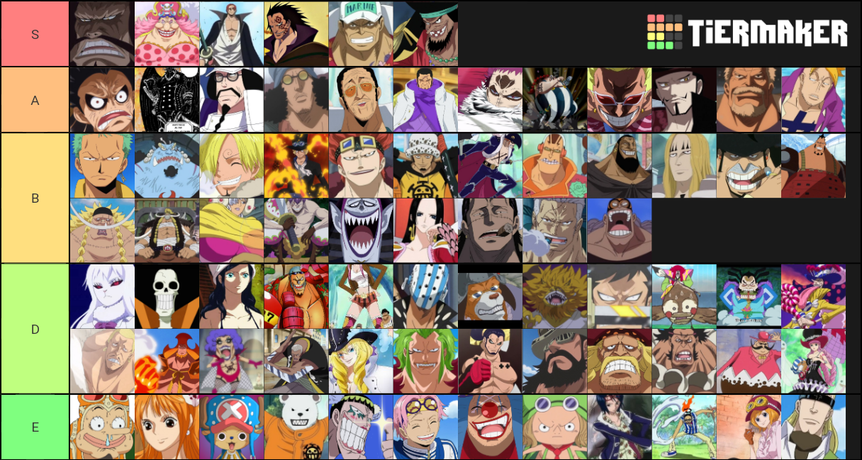 One Piece Power Rankings Tier List (Community Rankings) - TierMaker