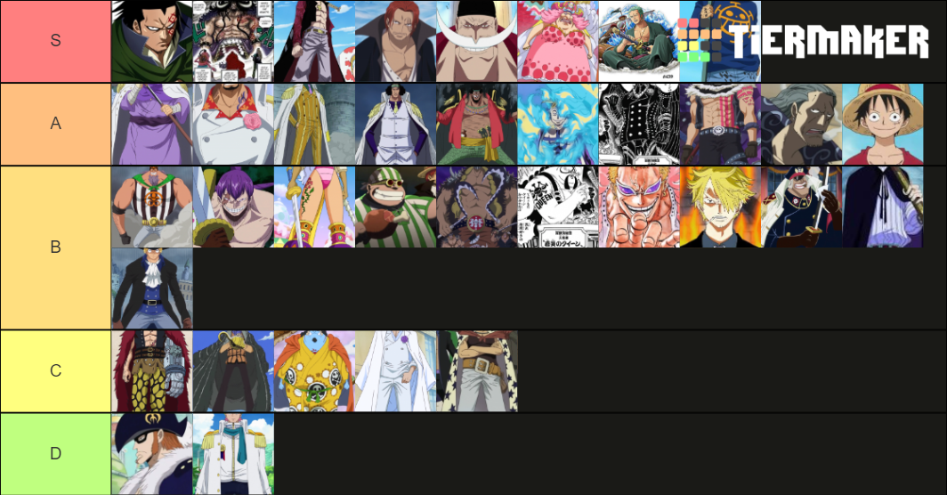 One Piece Power Scaling Tier List (Community Rankings) - TierMaker