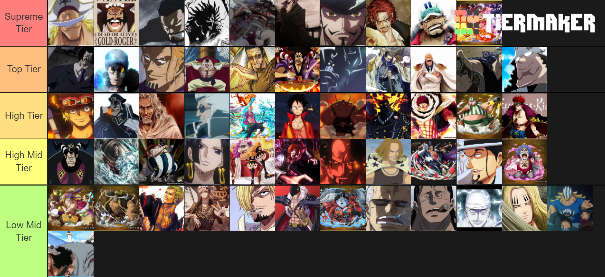 One Piece Power Scaling Tier List (Community Rankings) - TierMaker