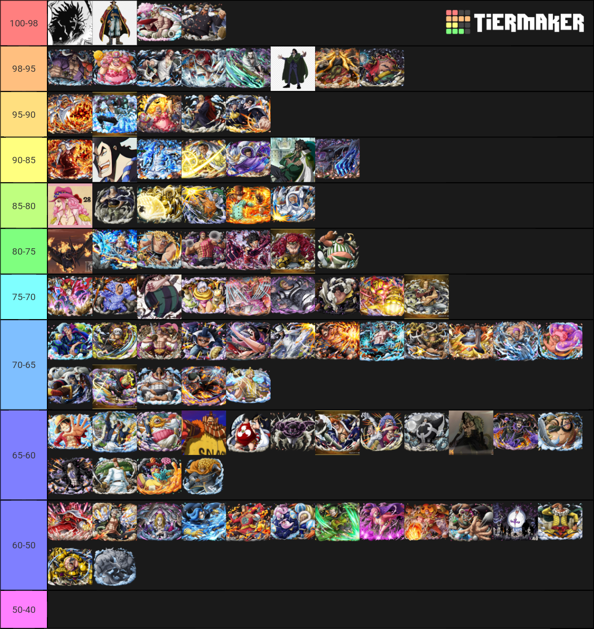 One piece powerlevel (over 300 characters) Tier List (Community ...