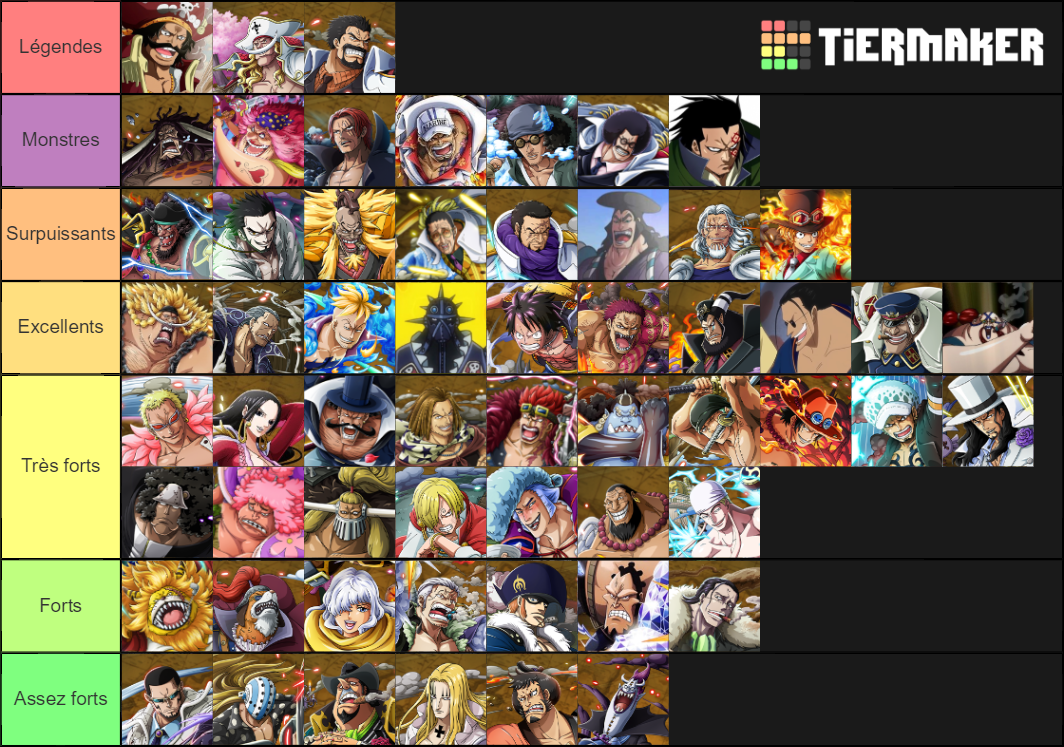 One Piece Ranking Puissance Tier List (Community Rankings) - TierMaker