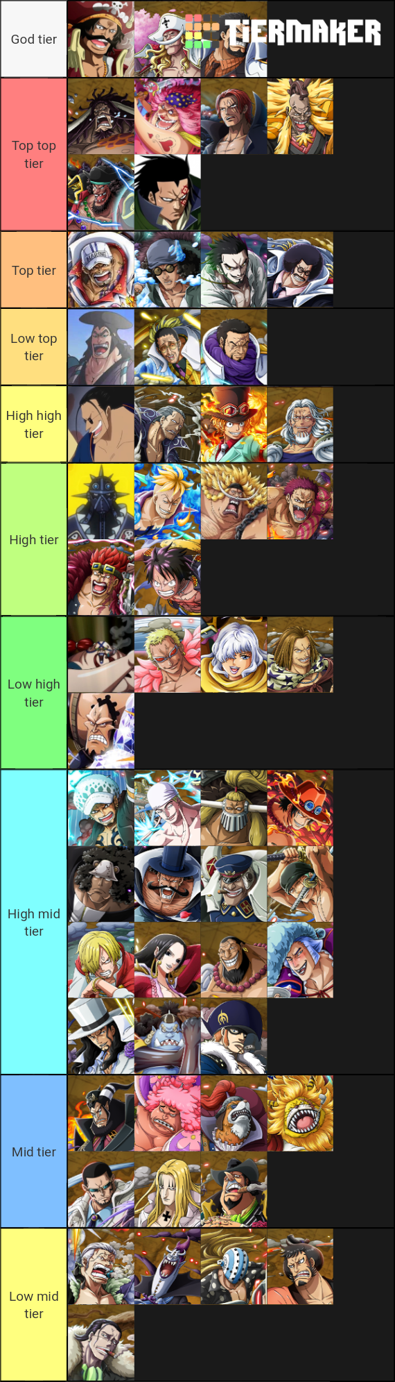 One Piece Ranking Puissance Tier List (Community Rankings) - TierMaker