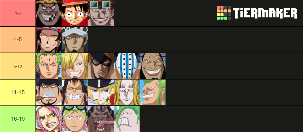 One Piece Rookies Tier List (Community Rankings) - TierMaker
