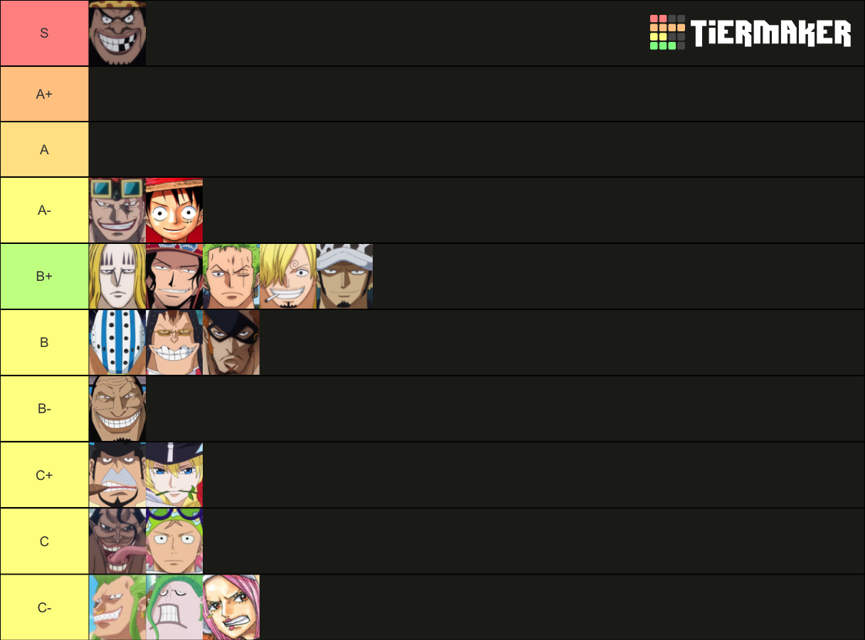One Piece Rookies Tier List (Community Rankings) - TierMaker