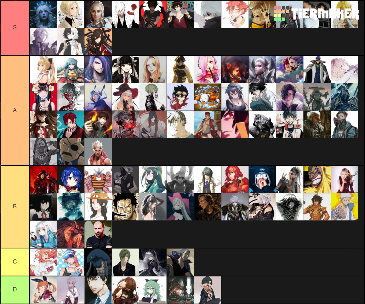 one-piece-rp-tier-list-community-rankings-tiermaker