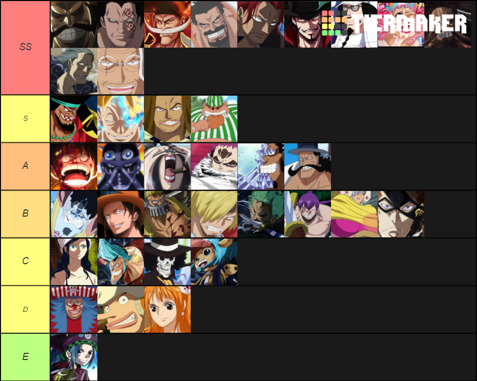One Piece Strong to Weak Characters D. Tier List (Community Rankings ...