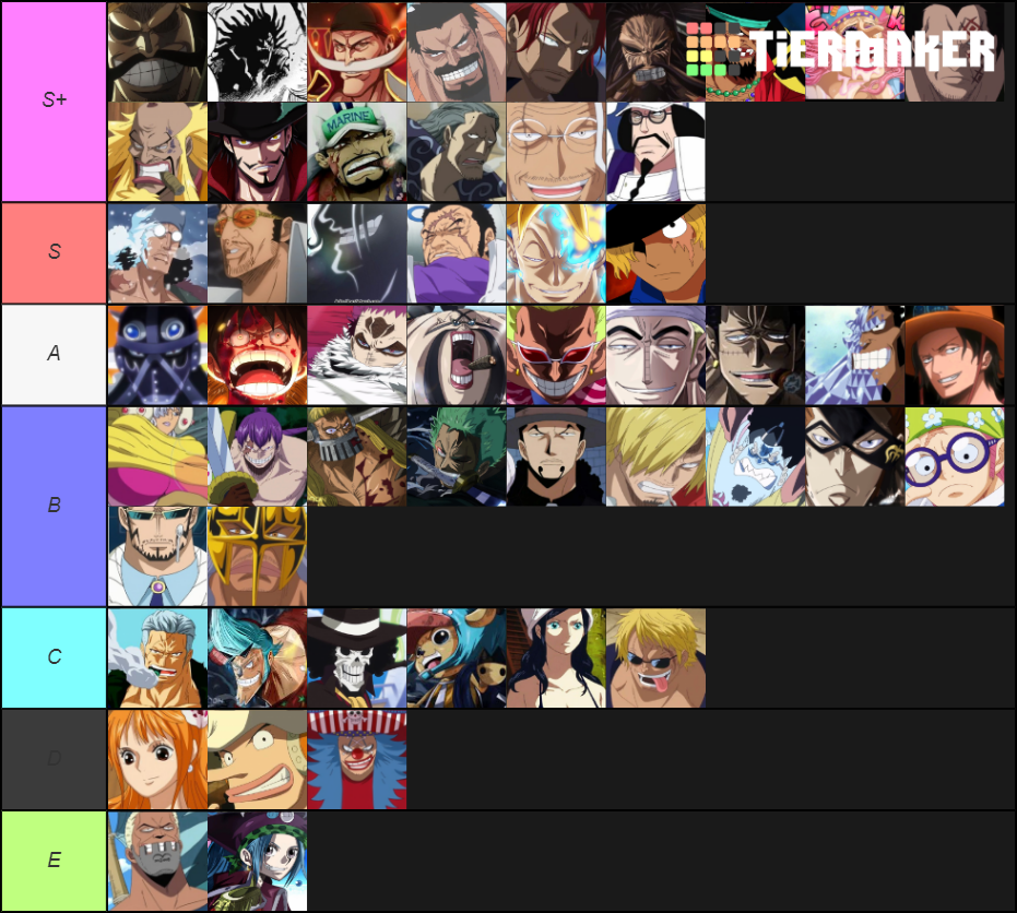 One Piece Strong to Weak Characters D. Tier List (Community Rankings ...
