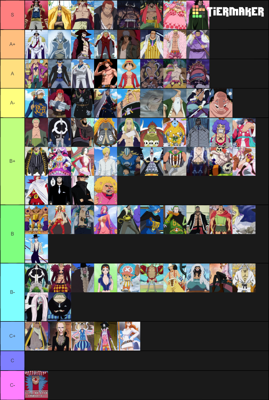 One Piece Strongest Characters Tier List (Community Rankings) - TierMaker