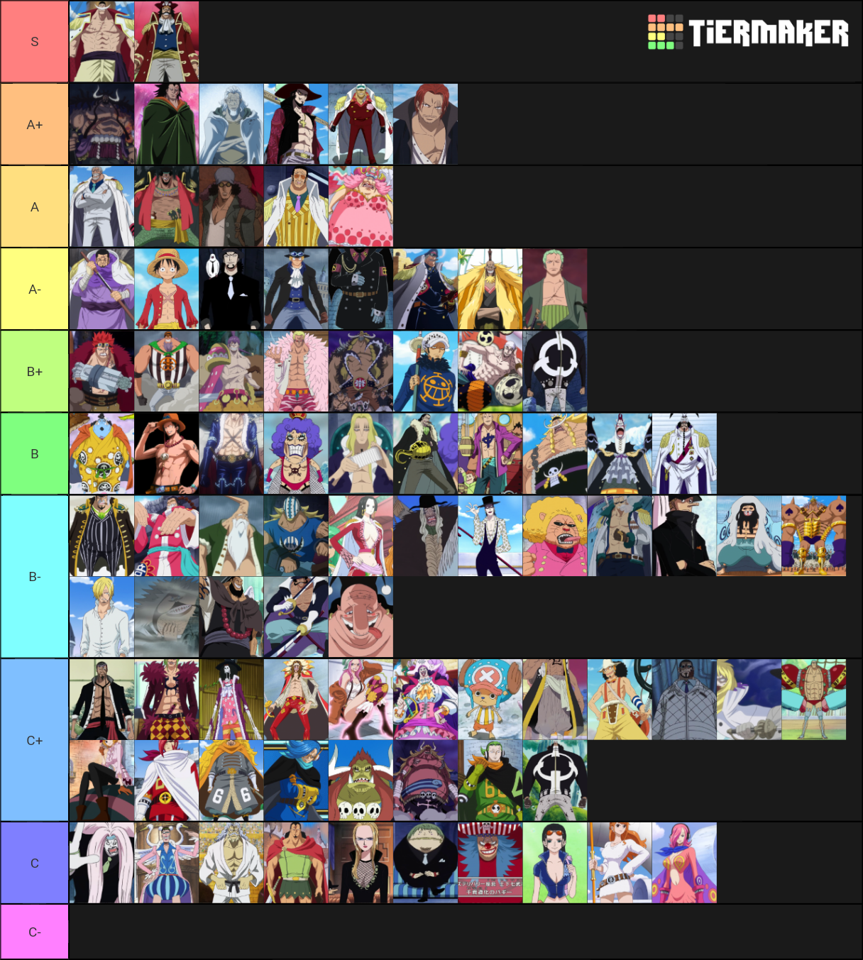 One Piece Strongest Characters Tier List (Community Rankings) - TierMaker