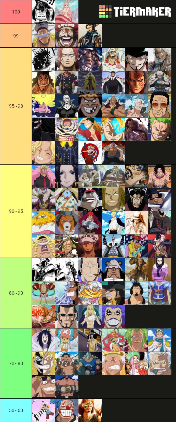 One piece tier Tier List (Community Rankings) - TierMaker