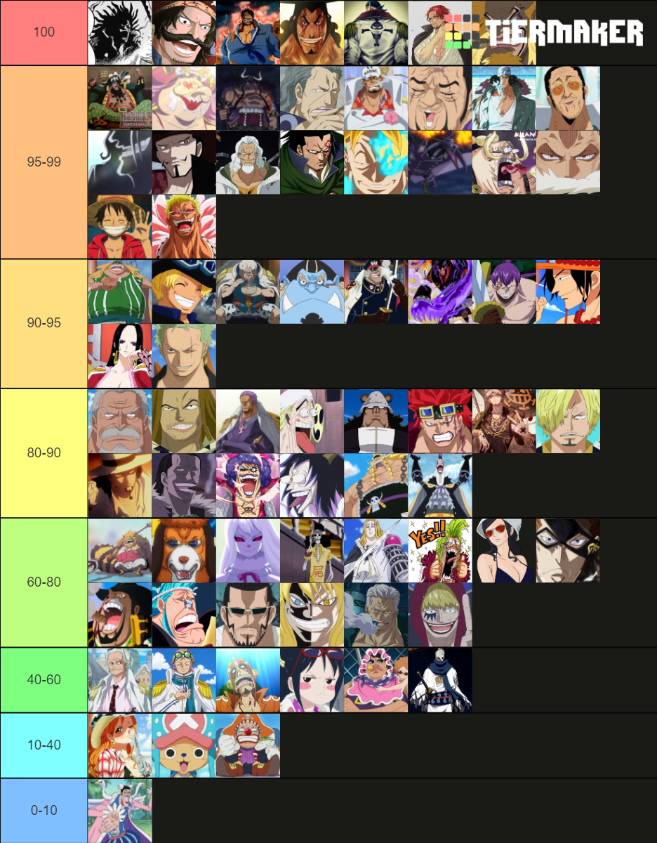 one piece 2020 persons Tier List (Community Rankings) - TierMaker