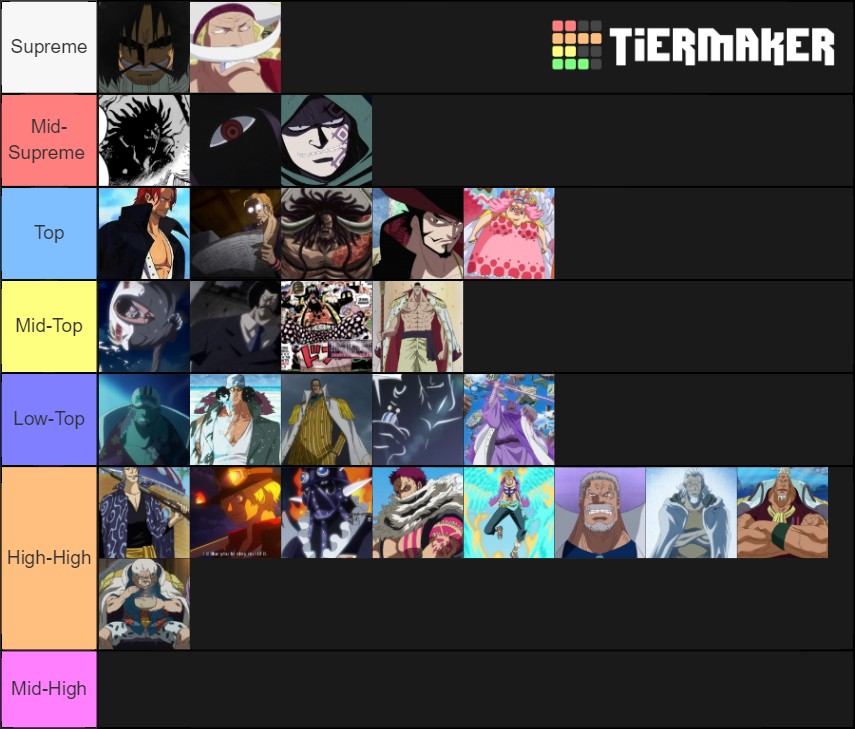 One Piece Top Tier List (Community Rankings) - TierMaker