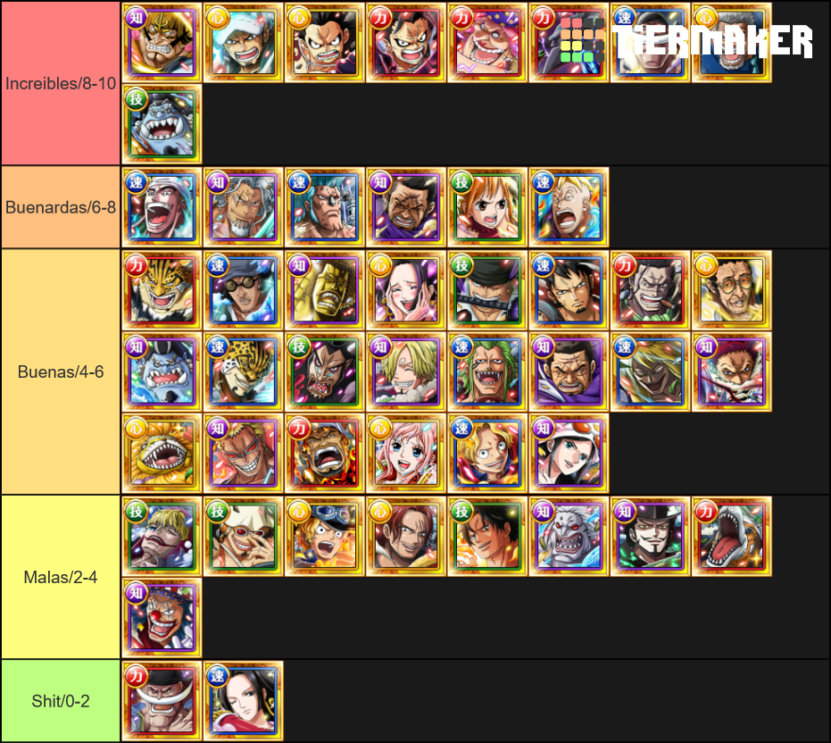 One Piece Treasure Cruise Best Legends Tier List (Community Rankings ...