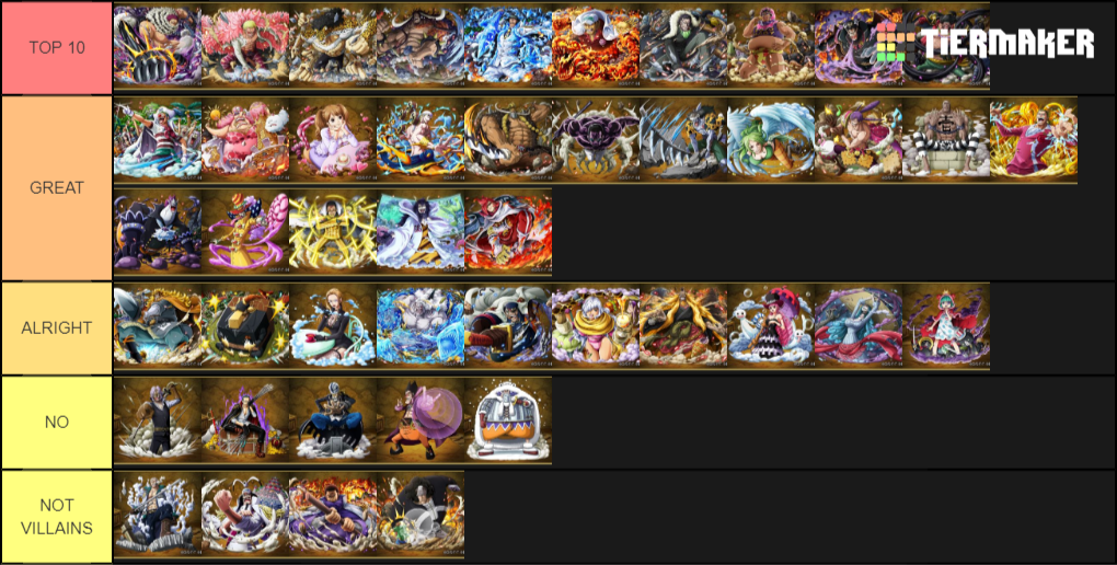 One Piece Villains Tier List - TierMaker