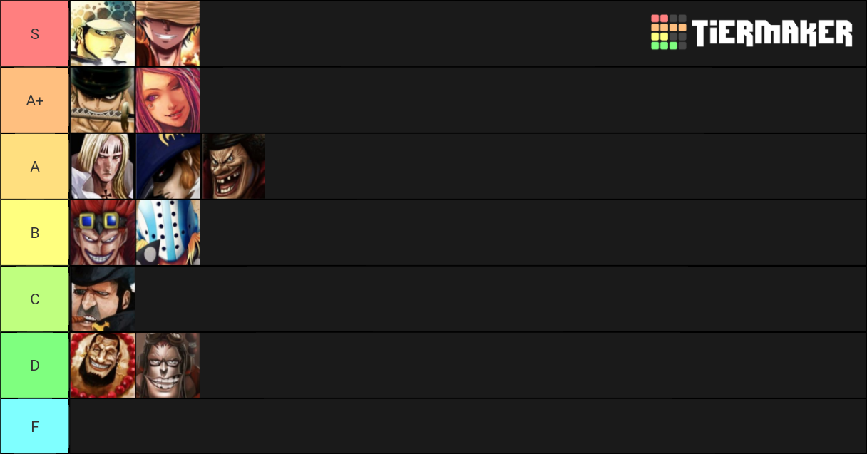 one piece worst generation Tier List (Community Rankings) - TierMaker
