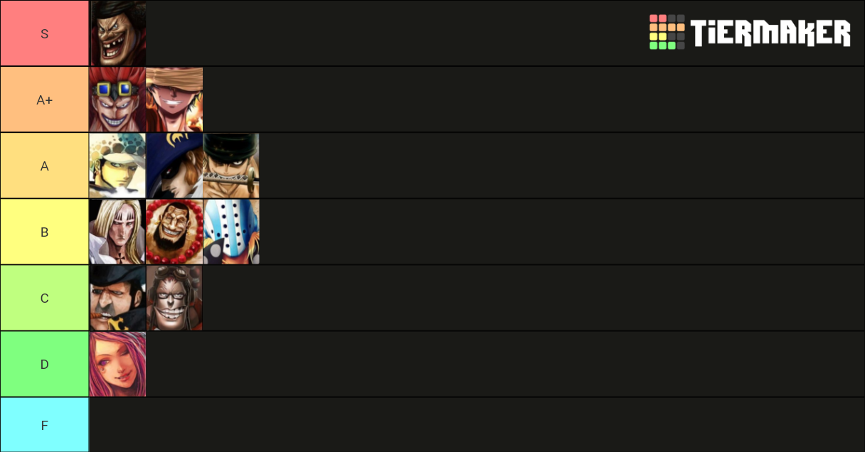 one piece worst generation Tier List (Community Rankings) - TierMaker