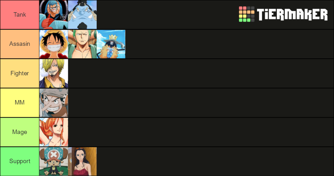 One Piece x MLBB Tier List (Community Rankings) - TierMaker One Piece x MLBB Tier List (Community Rankings) - TierMaker
