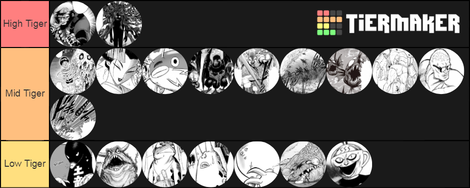 One Punch Man - Tiger Monster Levels Tier List (Community Rankings ...