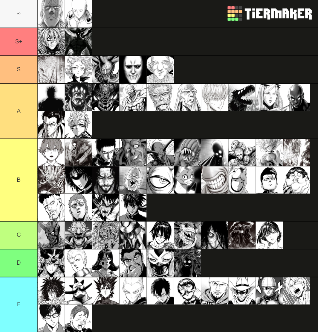 One-Punch Man Power Level TierList Tier List (Community Rankings ...