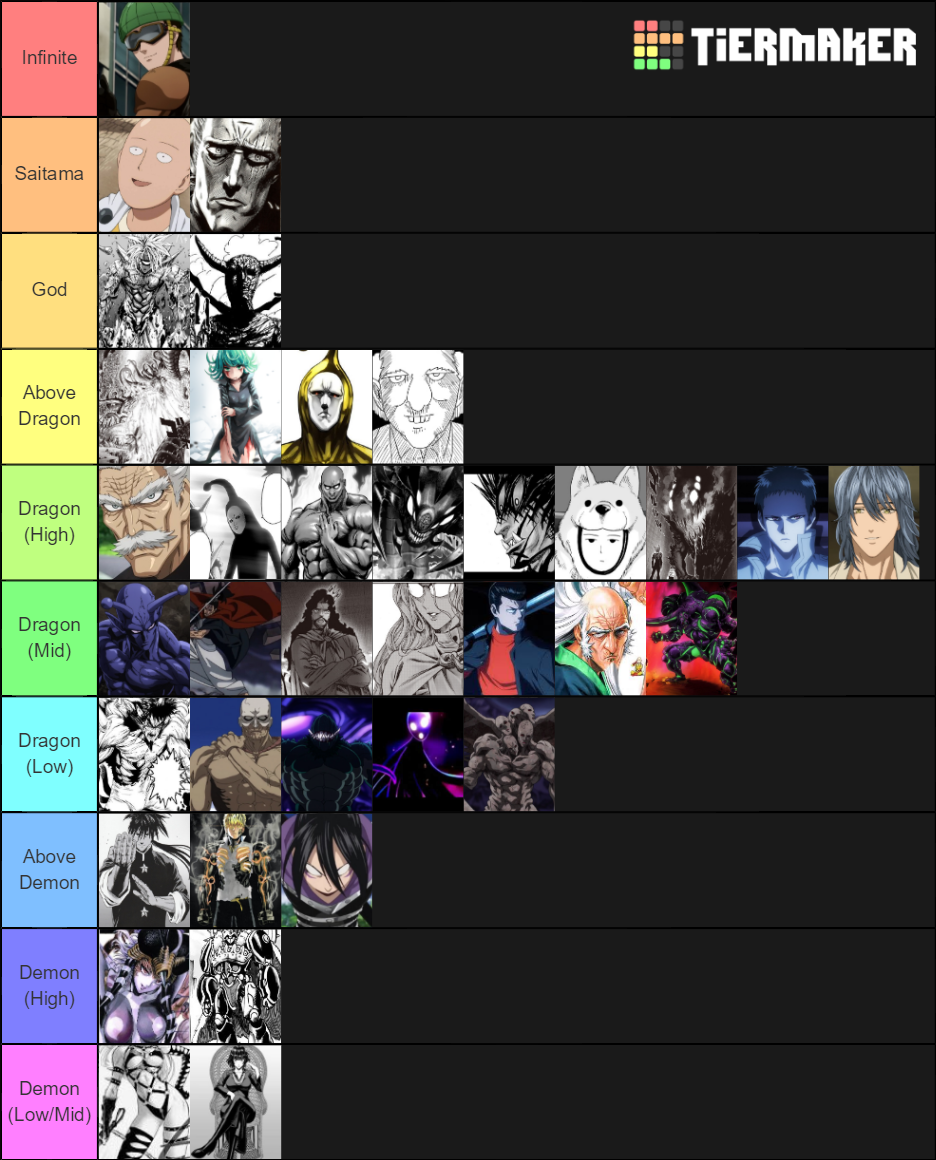 One Punch Man Power Levels Tier List (Community Rankings) - TierMaker