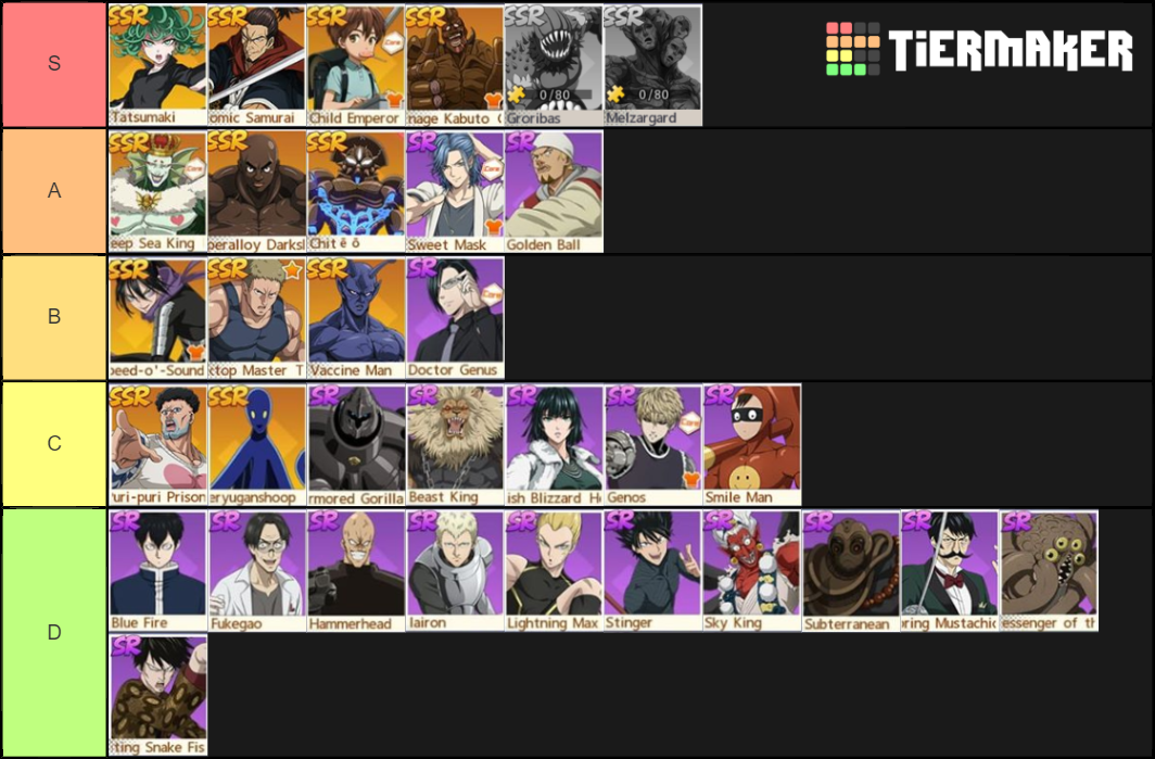 One Punch Man The Strongest Tier List (Community Rankings) - TierMaker