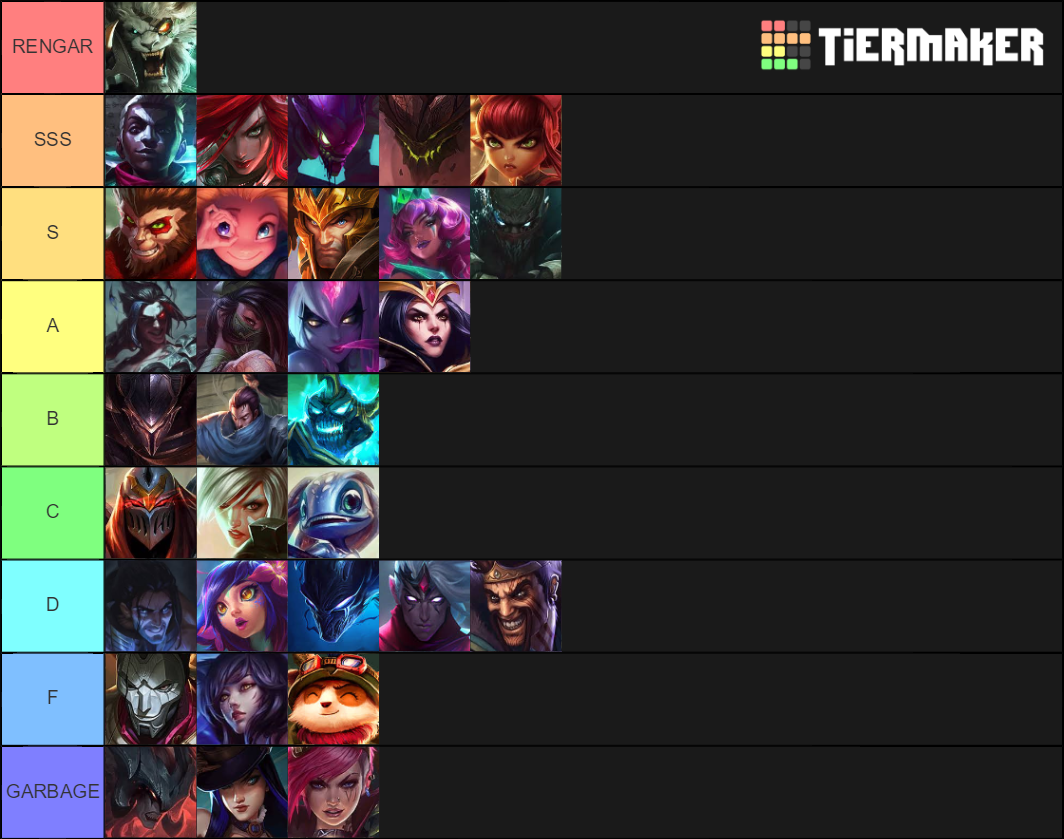 one shotting adc tierlist Tier List (Community Rankings) - TierMaker