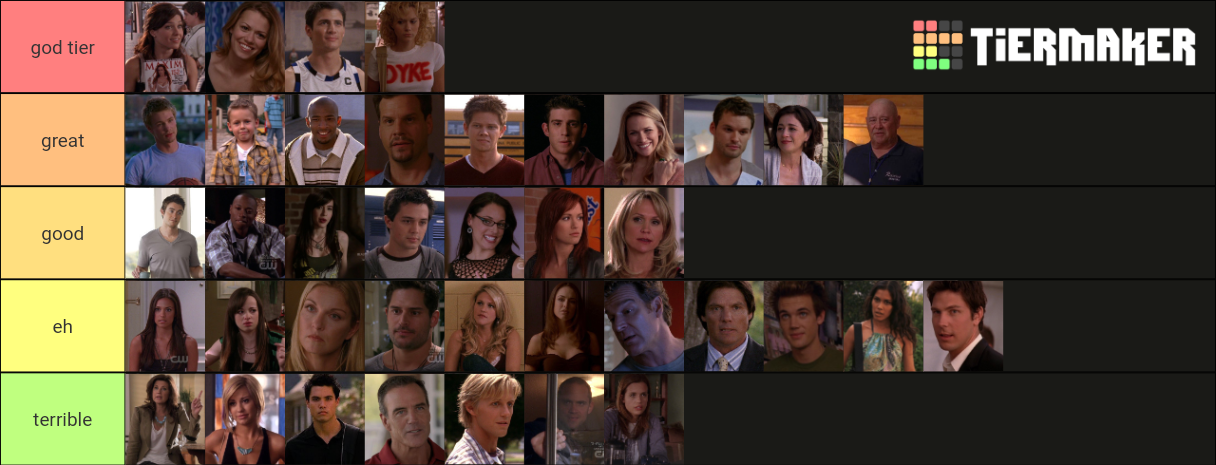One Tree Hill Characters Tier List (Community Rankings) - TierMaker