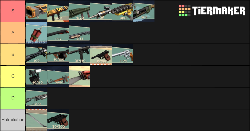 Open Fortress weapon Tier List (Community Rankings) - TierMaker