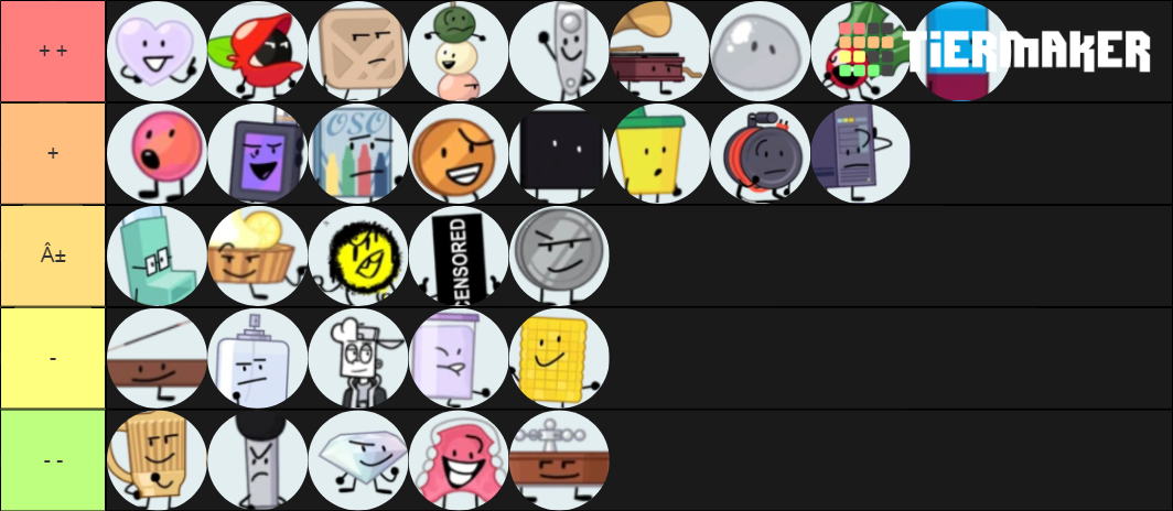 Open Source Objects Tier List (Community Rankings) - TierMaker