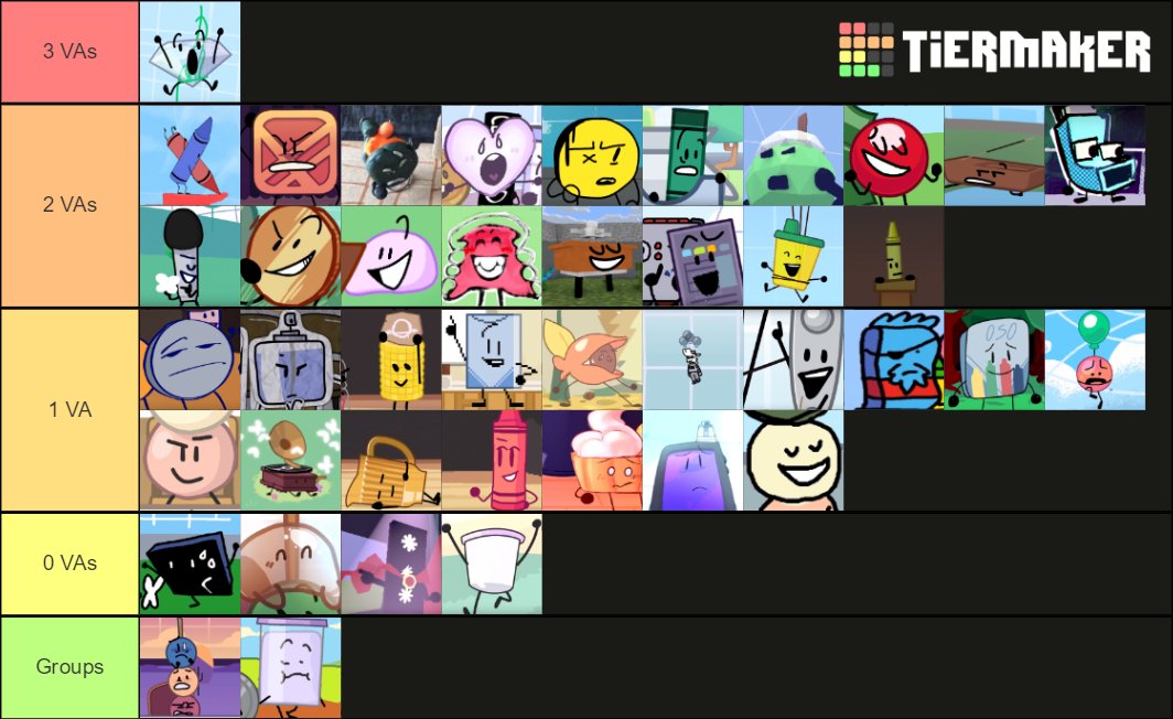 Open Source Objects v.4.5 Tier List (Community Rankings) - TierMaker