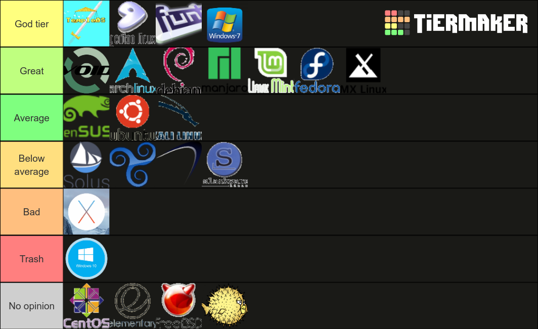 Operating Systems Tier List (Community Rankings) - TierMaker