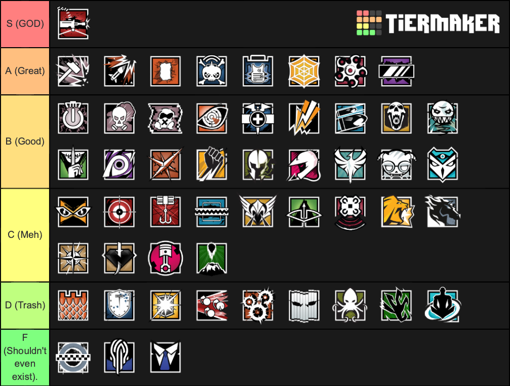 Operator (as of Operation Shifting Tides) Tier List (Community Rankings ...