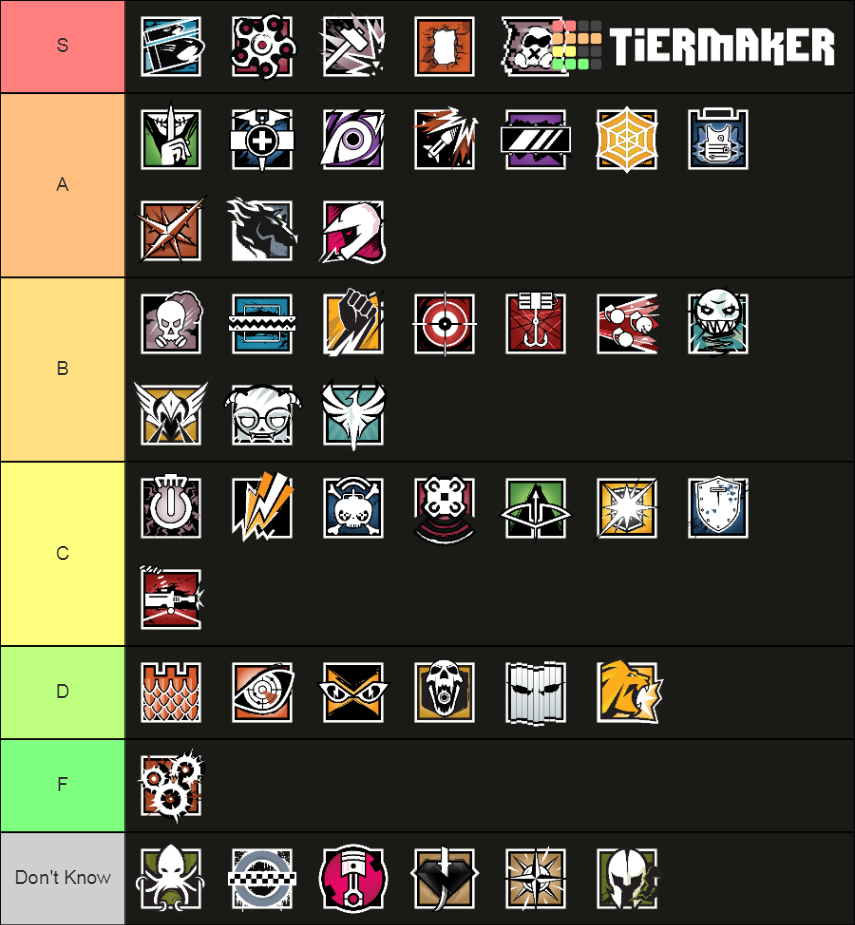 Operator Tiers - Rainbow Six Siege Tier List (Community Rankings ...