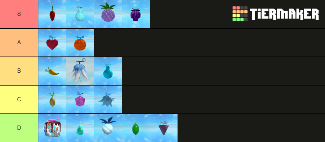 OPL Fruit looks Tier List (Community Rankings) - TierMaker
