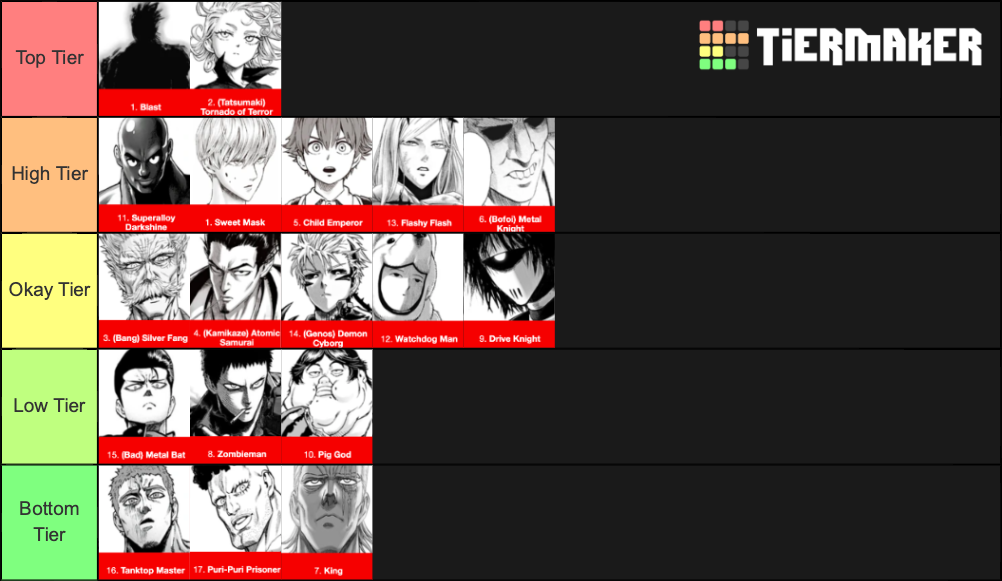 OPM S Class Heroes By Power Tier List Community Rankings TierMaker OPM S Class Heroes By Power Tier List Community Rankings TierMaker