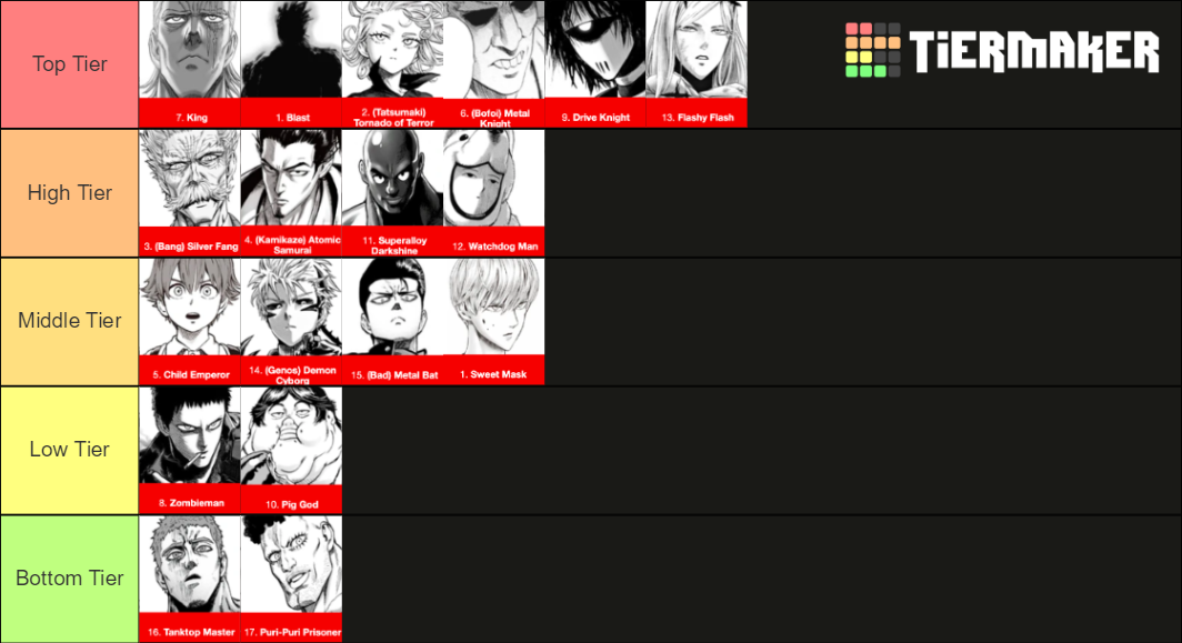 OPM S Class Heroes by Power Tier List (Community Rankings) - TierMaker