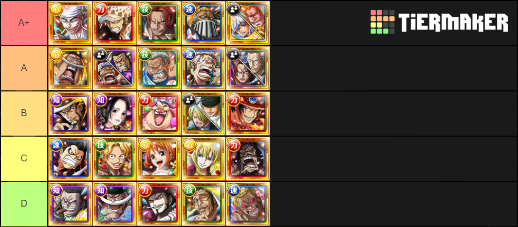 OPTC Tierlist Treasure Map (or Blue Tickets) Tier List (Community ...