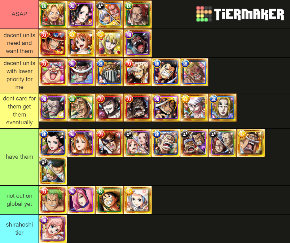optc TM units to focus on Tier List (Community Rankings) - TierMaker