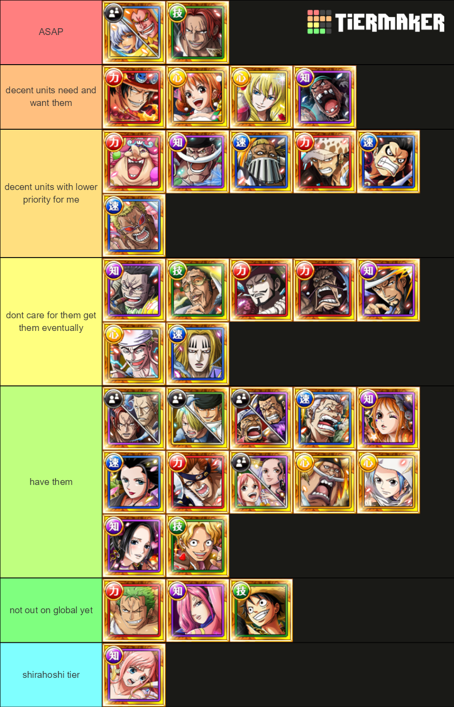 optc TM units to focus on Tier List (Community Rankings) - TierMaker