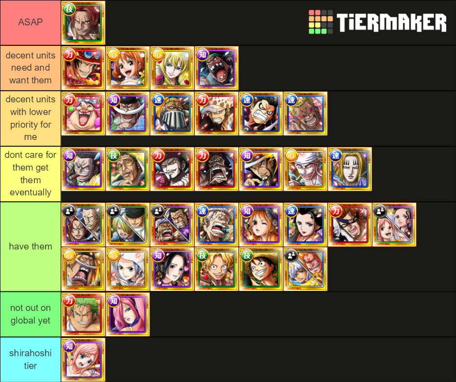 optc TM units to focus on Tier List (Community Rankings) - TierMaker optc TM units to focus on Tier List (Community Rankings) - TierMaker