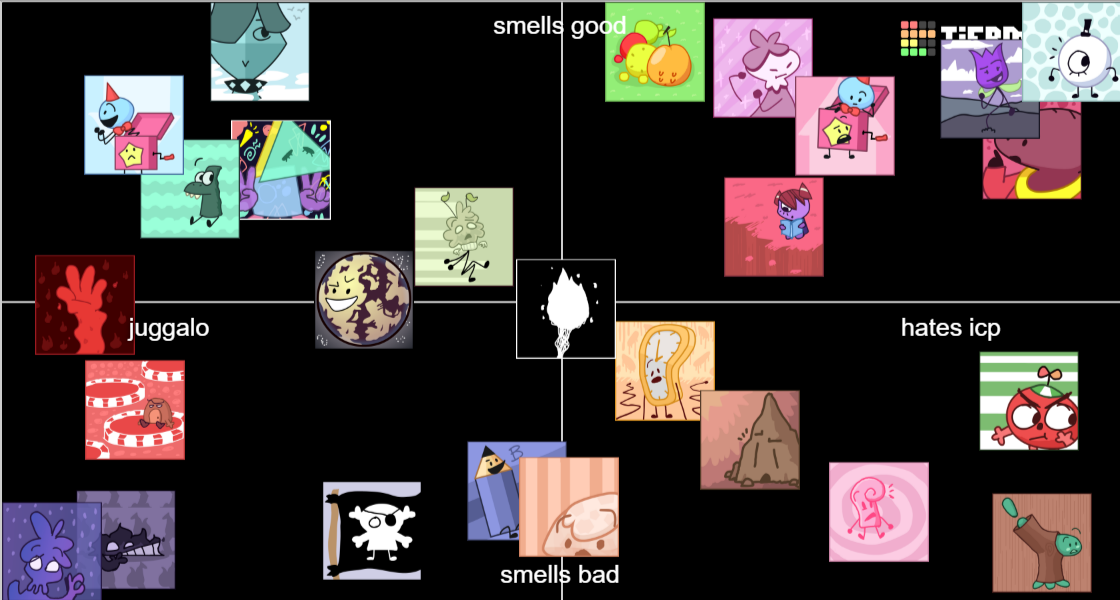 ORB - Otherworldly Ravenous Beast Tier List (Community Rankings ...