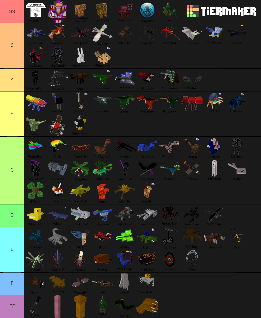 Orespawn Mobs Tier List (Community Rankings) - TierMaker