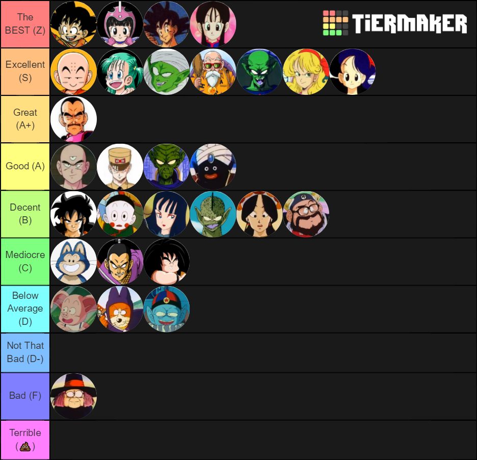 Original Dragon Ball Tier List (Community Rankings) - TierMaker