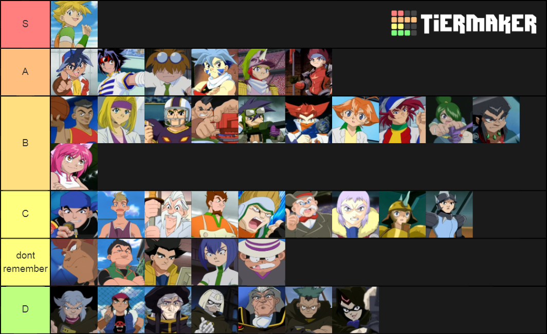 Original Beyblade Characters Tier List (Community Rankings) - TierMaker