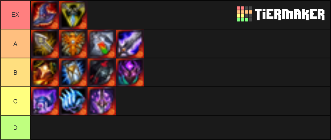 Ornn Masterwork Items Tier List (Community Rankings) - TierMaker