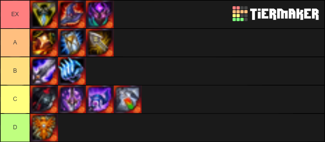 Ornn Masterwork Items Tier List (Community Rankings) - TierMaker