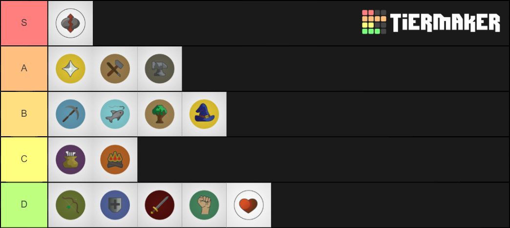 OSRS F2P Skills Tier List (Community Rankings) - TierMaker